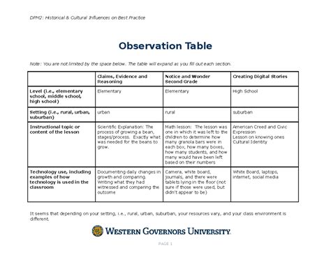 Observation Table Introduction To Psychology Tips Dpm2 Historical And Cultural Influences On