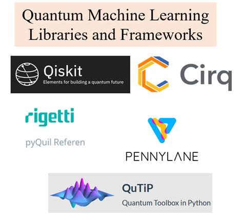 Quantum Machine Learning Intersection Of Quantum Computing And Ml