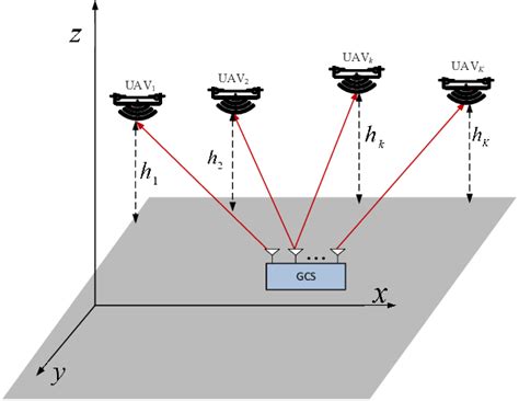 Figure 1 From Rate Splitting Multiple Access For Control And Command Of