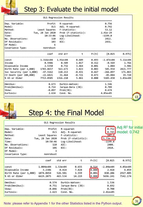 Solved Calculate The VIF Variance Inflation Factor For Chegg Com