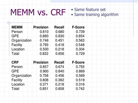 Ppt Named Entity Tagging With Conditional Random Fields Powerpoint Presentation Id4263699