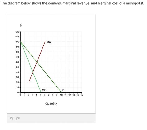 Solved A Determine The Profit Maximizing Output And Price 1 Answer Transtutors