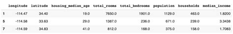 How To Subset A Dataframe In Python Askpython