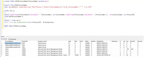 How To Identify Process Name Of A Process Id In Sql Server Sqlzealots