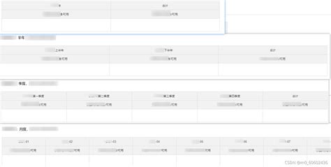 Vue 根据select的下拉框选中数据，请求时多个分别展示不同的表格结构动态 渲染vue中下拉框选中展示子数组 Csdn博客
