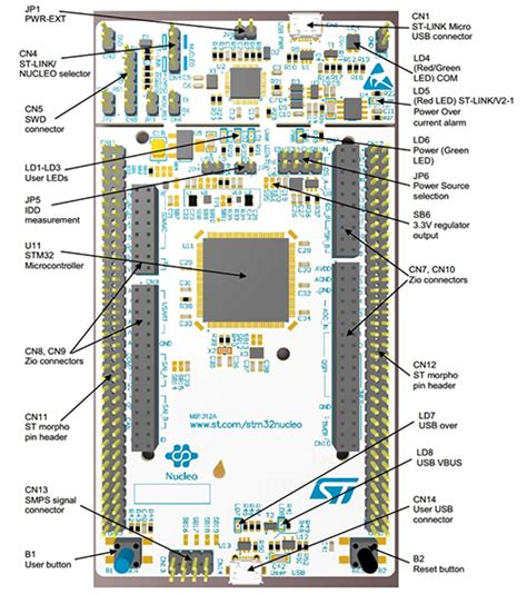 Comprehensive Guide To Fpga Development Boards Fundamentals Products And Applications Blog
