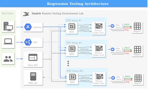 thoughts dereferenced from the scratchpad noise manual vs automated testing