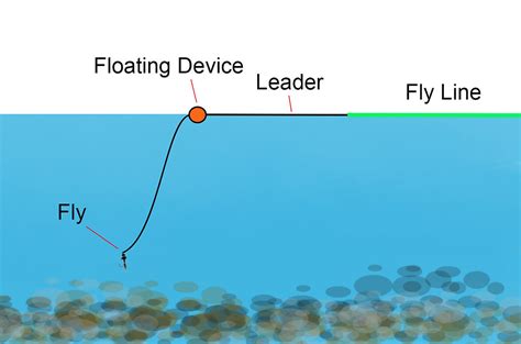 Indicator Bobber Fly Fishing A Step By Step Guide