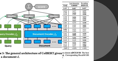 List Sparse Embedding Curated By Виталий В Medium