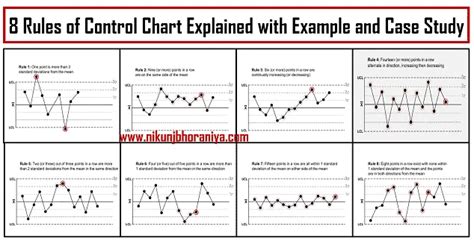 Control Chart Rules Patterns And Interpretation Examples