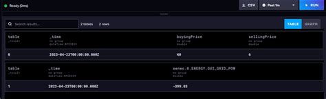 Include Influxdb Prices In Electricity Consumption Influxdb Grafana