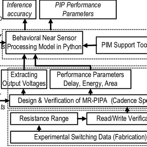 Evaluation Framework Download Scientific Diagram