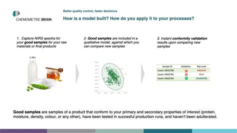 Chemometric Brain On Linkedin Nir Qualitycontrol Foodsafety Spectroscopy