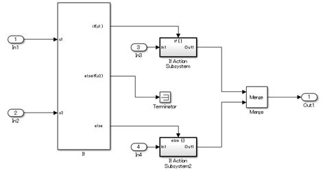 Jc0657 条件付き制御フロー ブロックと Merge ブロックによる出力値保持 Matlab