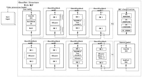 A Depression Recognition Method Based On The Alteration Of Video Temporal Angle Features