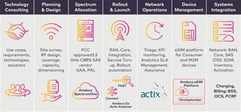 Why A Si Is Key To Accelerating Private Network Deployments Tecknexus