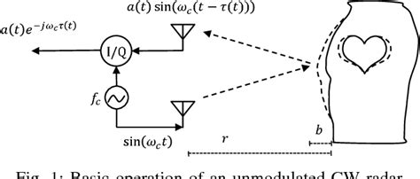 Figure 1 From Adaptive Processing And Realistic Signal Propagation