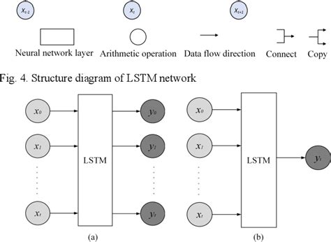 Figure 2 From Design Of Igbt Parameter Prediction Algorithm Based On Lstm Network Semantic Scholar