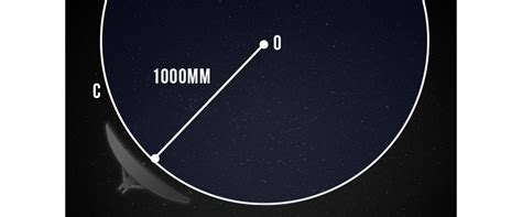 1000r Vs 1500r Vs 1800r Curved Monitors Whats The Difference Which One Is Better