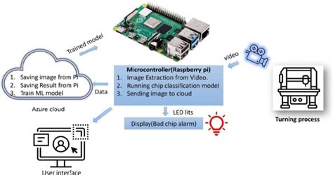 Complete Setup In The Manufacturing Workshop Download Scientific Diagram