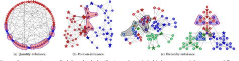 Figure 1 From Hyperbolic Geometric Graph Representation Learning For