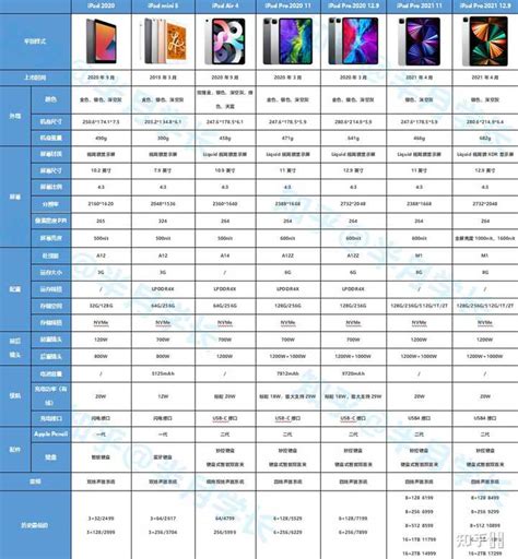 Ipad Pro 2020 129英寸还是ipad Pro 2021 11英寸？ 知乎