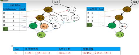 数据挖掘——关联规则挖掘 Csdn博客