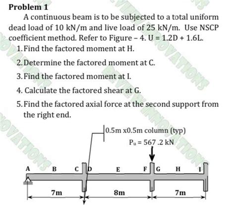 Solved Problem 1 A Continuous Beam Is To Be Subjected To A