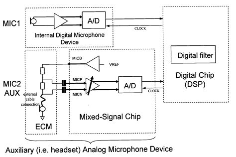 Microphone Structural Association Patented Technology Retrieval Search Results Eureka