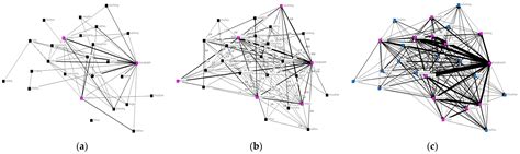 Research On The Influence Of Spatial Structure On Carbon Emission Synergy Of Urban Agglomeration