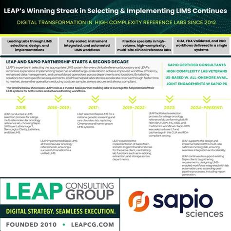 Lims Lab Informatics Partnership Sapio Sciences
