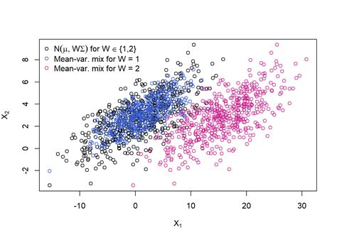 Chapter 6 Multivariate Models R Notes For Qrm