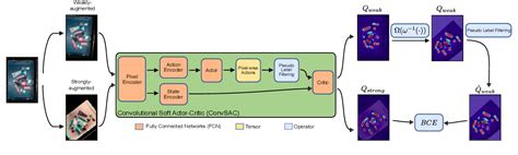 Pseudo Labeling And Contextual Curriculum Learning For Online Grasp