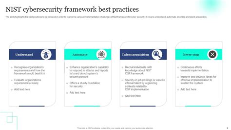 Nist Cybersecurity Framework Ppt PowerPoint Presentation Complete Deck With Slides