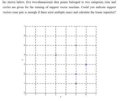 Solved As Shown Below Five Two Dimensional Data Points