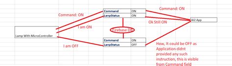 Two Way Communication Nodemcu Mit App Inventor Help Mit App