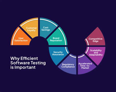 11 Essential Sdet Tools And Technologies Hands On Guide
