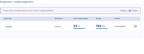 Swetha Reddy Gillela On Linkedin 100daysofcodechallenge Node