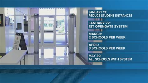 Houston Isd To Roll Out Weapon Detectors In Spring