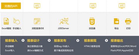 润乾报表 复杂报表