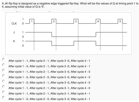 Solved A JK Flip Flop Is Designed As A Negative Edge Chegg