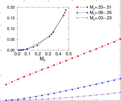 Zero Bias Conductance Gt As A Function Of Interlayer Tunneling