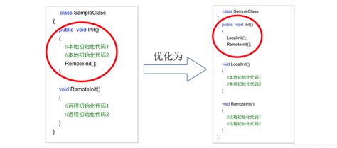 Java代码整洁之道如何处理java代码中的依恋清洁 Csdn博客