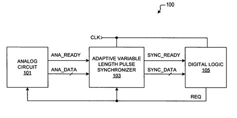 Adaptive Variable Length Pulse Synchronizer Eureka Patsnap