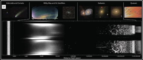 Red Shift Spectroscopy And Stellar Classification Wolbach Library