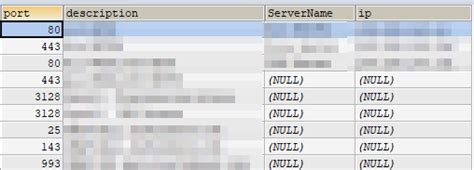 Mysql LEFT JOIN Returns NULL In Middle Of Query Database Administrators Stack Exchange
