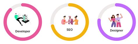 Progress Bar Widget For Elementor Athemes Addons