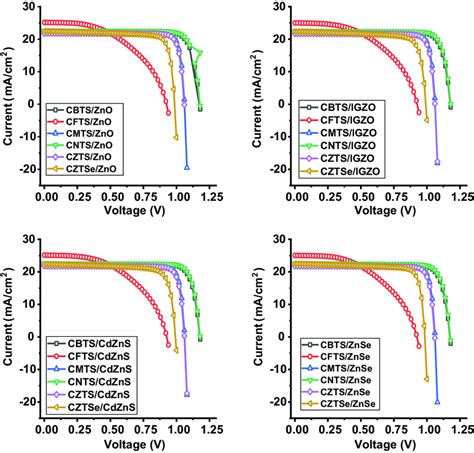 IV Characteristics Of The PSC Structures Download Scientific Diagram