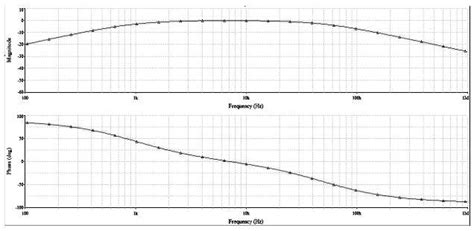 Solved Shown Below Is The Bode Plot Of A Passive Filter Use This Plot