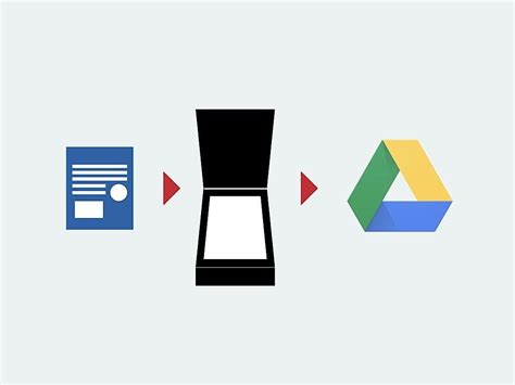 How To Scan Documents Directly To Google Drive TechRepublic